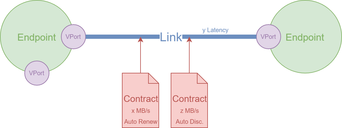 Programmable Network API | TelstraDev